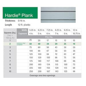 James Hardie Hardie Plank HZ10 8.25 in. x 144 in. Lap Siding and Hardie ...