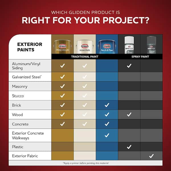 Home Depot Glidden Paint Charts