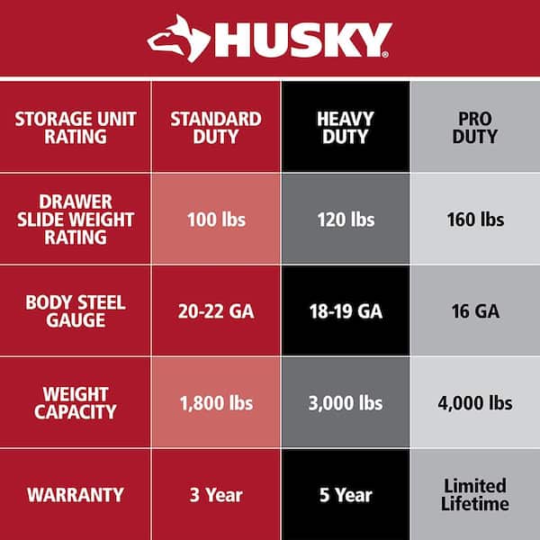 Husky Tool Storage 42 in. W x 18 in. D Standard Duty Black Tool Chest ...