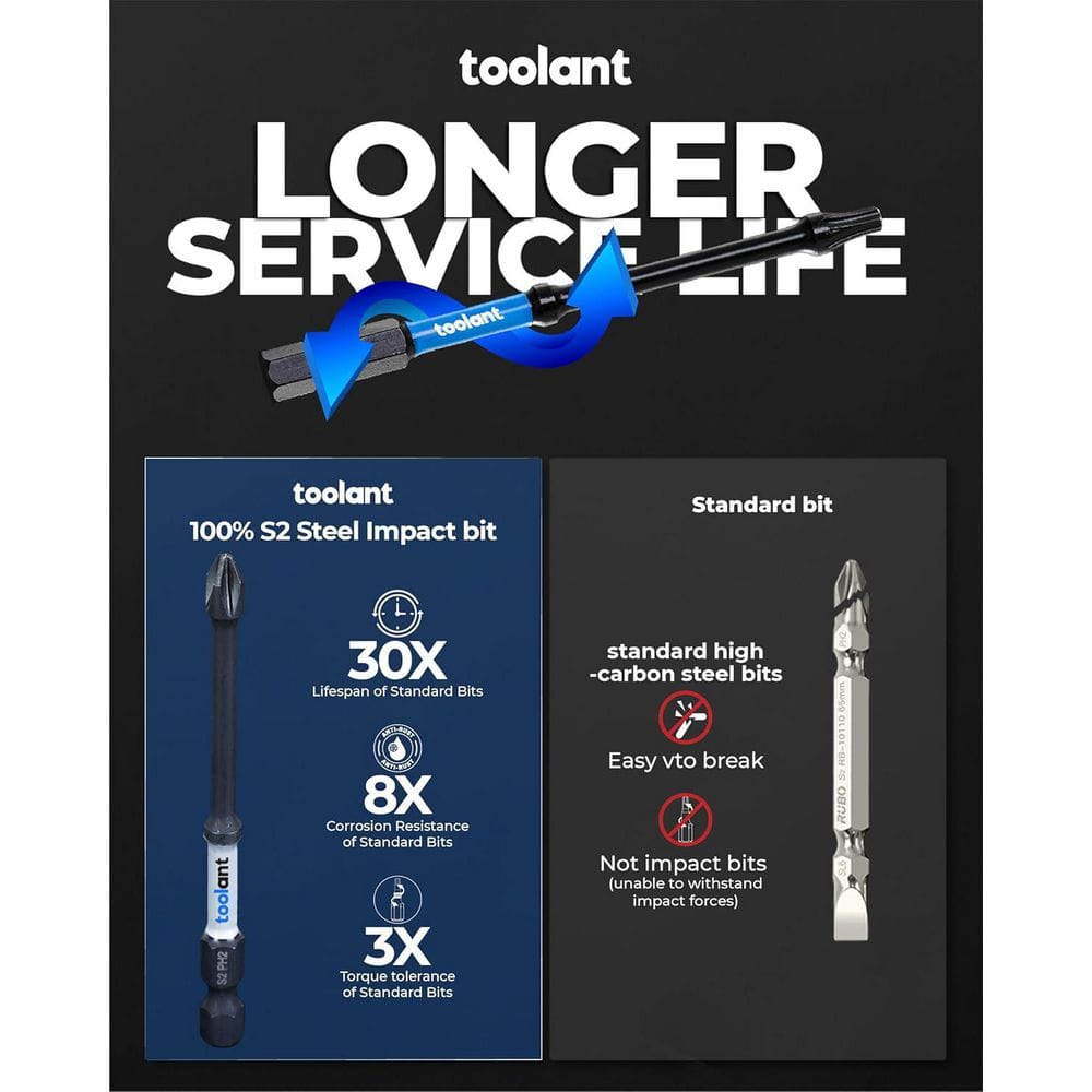 MYWISH Impact Driver Bit Set, Steel Driving Bit Set (52-Piece) SF ...