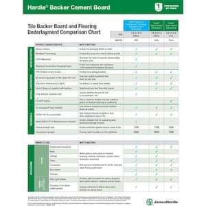 James Hardie HardieBacker 1/2 in. x 3 ft. x 5 ft. and 1/4 in. x 3 ft. x ...