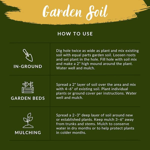 Garden Soil Mixing Diagram