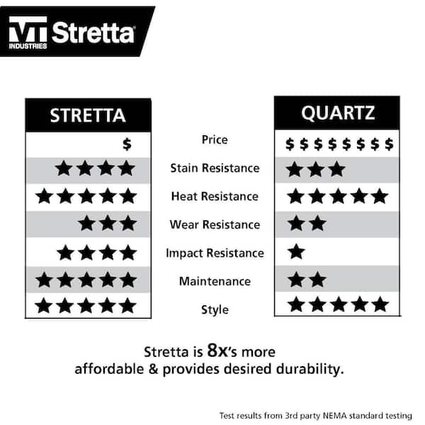 STRETTA 6 ft. White Laminate Countertop Kit with Full-Thickness Square ...