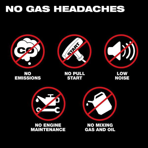 Milwaukee MX FUEL 190 MPH 800 CFM Brushless Cordless Battery Backpack ...