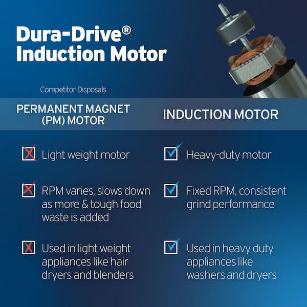 InSinkErator Badger 100, 1/3 HP Continuous Feed Kitchen Garbage ...