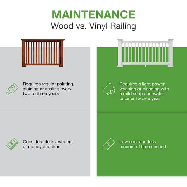 Veranda Traditional Rail Kit White Porch Patio Vinyl Deck Railing 8 Ft