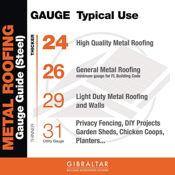 Gibraltar Building Products 12 ft. SM-Rib Galvalume Steel 29-Gauge Roof ...