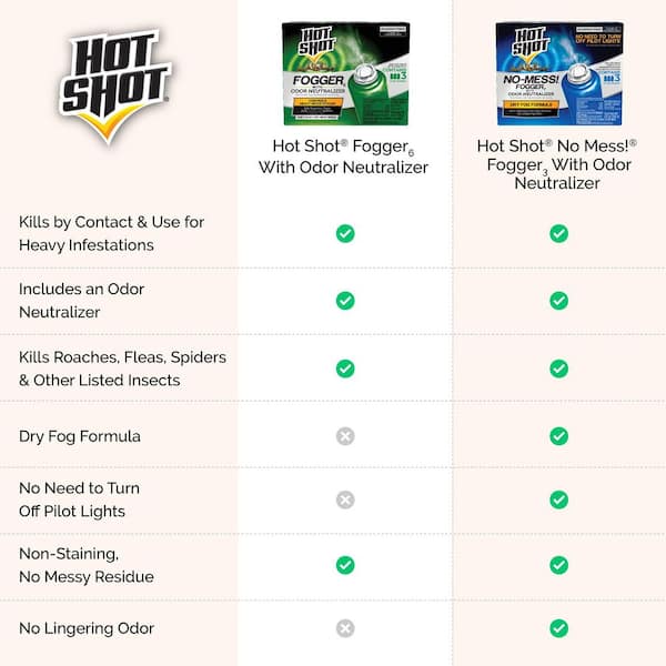 Hot Shot No-Mess Insect Fogger Aerosol with Odor Neutralizer (3-Count ...