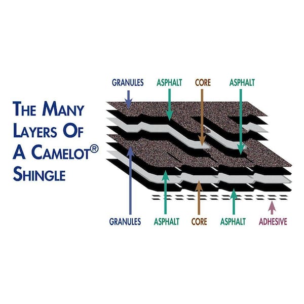 Gaf Camelot Ii Designer Shingles Antique Slate Valley