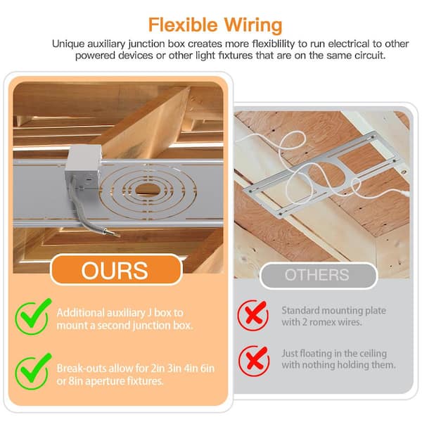 Recessed Junction Boxes
