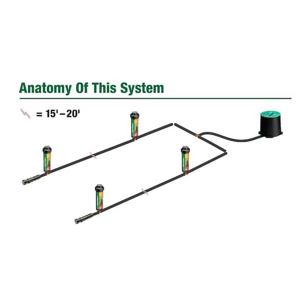 Rain Bird 32HE (4) 4 in. Pop-Up Rotor Sprinkler System with Click-n-Go ...