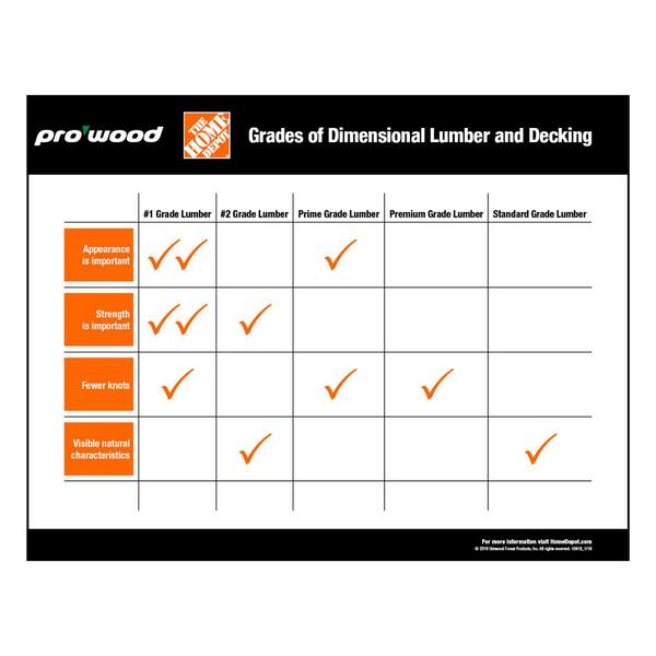 ProWood X X #2 Ground Contact Pressure-Treated Timber , 54% OFF