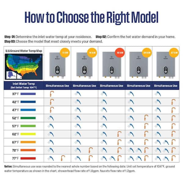Westinghouse Motor Starter Heater Chart Electrolux, Kelvinator,