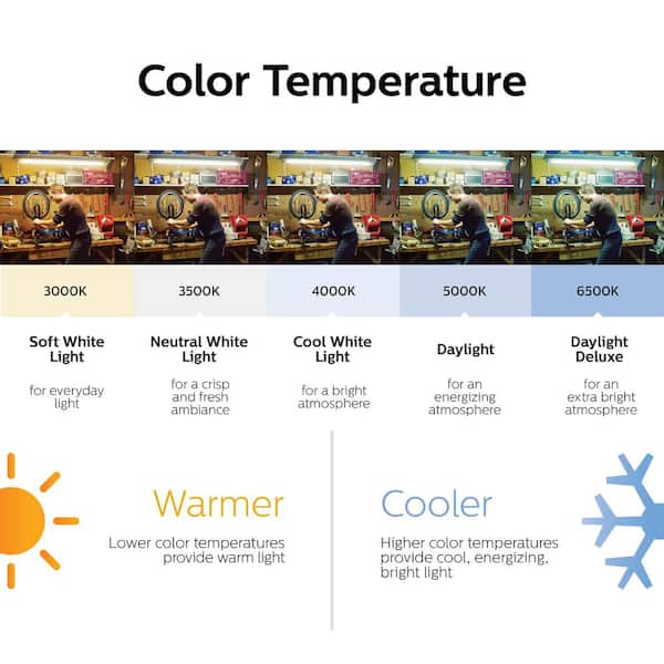 Philips 75-Watt 8 ft. Alto Supreme Linear T12 Fluorescent Tube Light ...