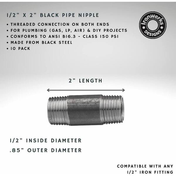 Differences Between Iron Pipe Size Nominal Pipe Size 56 OFF