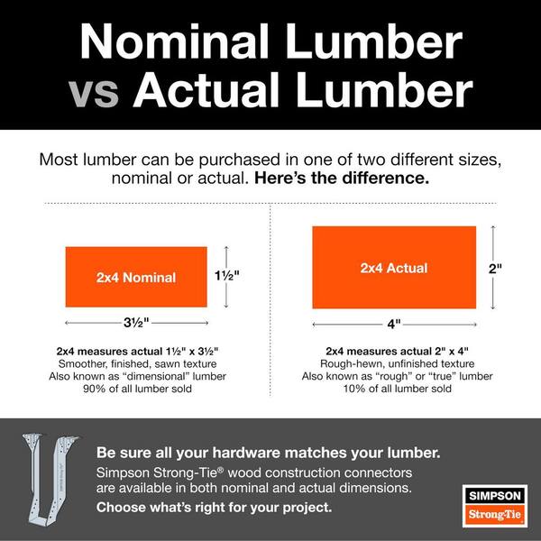 Simpson Strong-Tie Outdoor Accents Sage System Black Powder-Coated Post ...