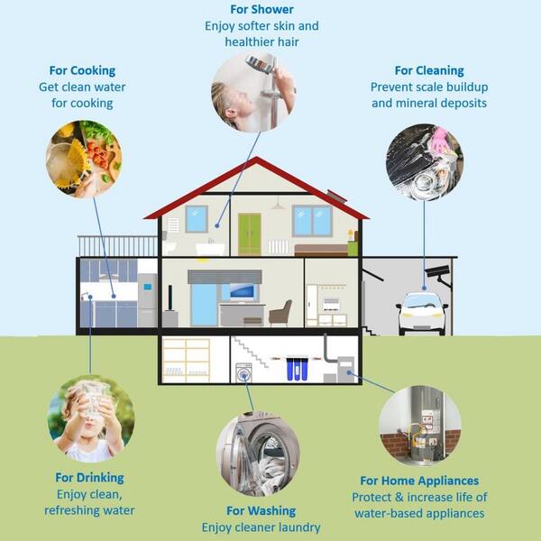 ANCHOR WATER FILTERS Carbon Block Replacement Filter for Whole House ...