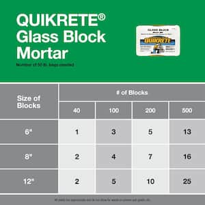 1800 psi - Mortar Mix - Concrete, Cement & Masonry - The Home Depot