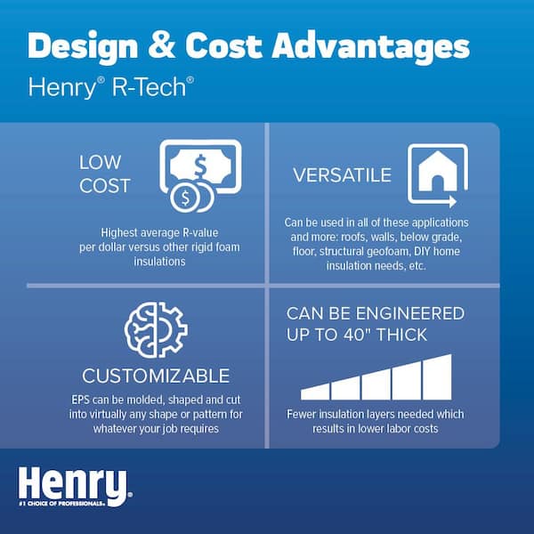 Henry 2 in. x 48 in. x 8 ft. R-7.7 EPS Rigid Foam Board Insulation ...