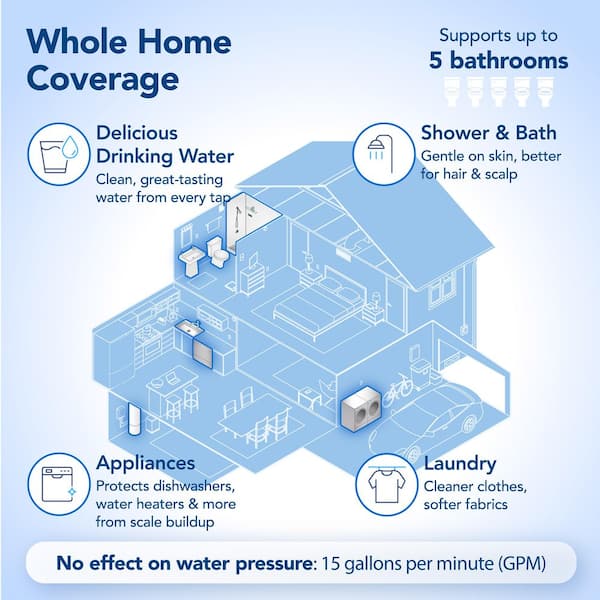 KIND Kind Water Systems Whole House Salt-Free Water Softener and Filter ...