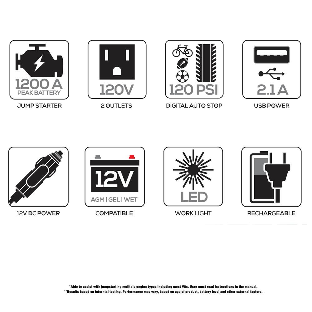 VECTOR 500 Watt Power Inverter, Dual Power Inverter, Two, 49% OFF