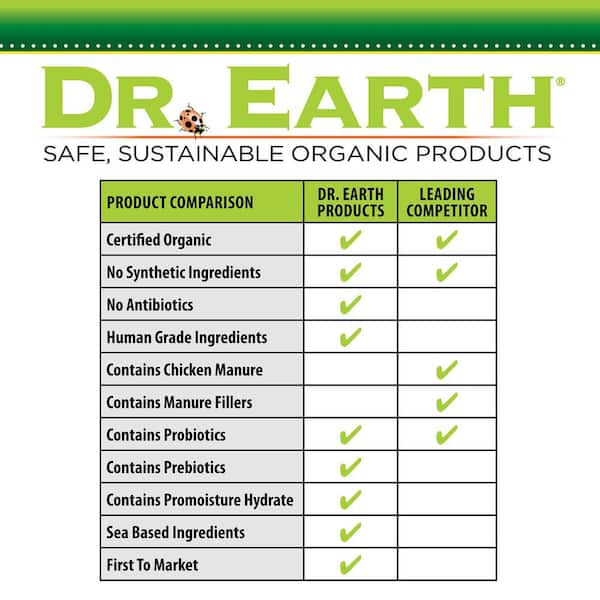 Organic Fertilizer Label