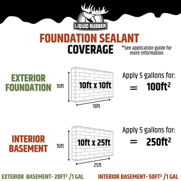 LIQUID RUBBER Foundation Sealant 5 Gal. Black Waterproof Coating for ...