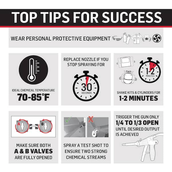 HF HandiFoam 656 oz. 200 ft. Insulation Kit Spray Foam Sealant P12055 ...