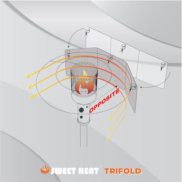 Buy Trifold Pro- Patio Heat Reflector 35 in. x 10 in. Aluminum Heat ...