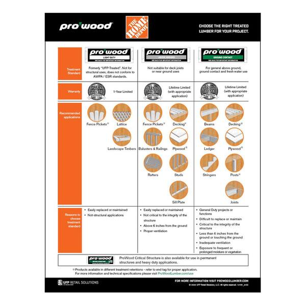 Prowood 4 Step Ground Contact Pressure Treated Pine Stair Stringer