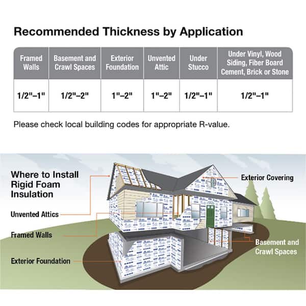 RMAX Pro Select R-Matte Plus-3, 1 in. x 48 in. x 8 ft. R-6.0 ISO Rigid Foam Board Insulation ...