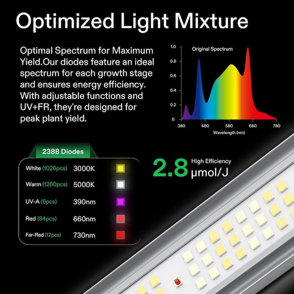 VIVOSUN 650-Watt Dimmable LED Grow Light, Full Spectrum, Warm White wal ...