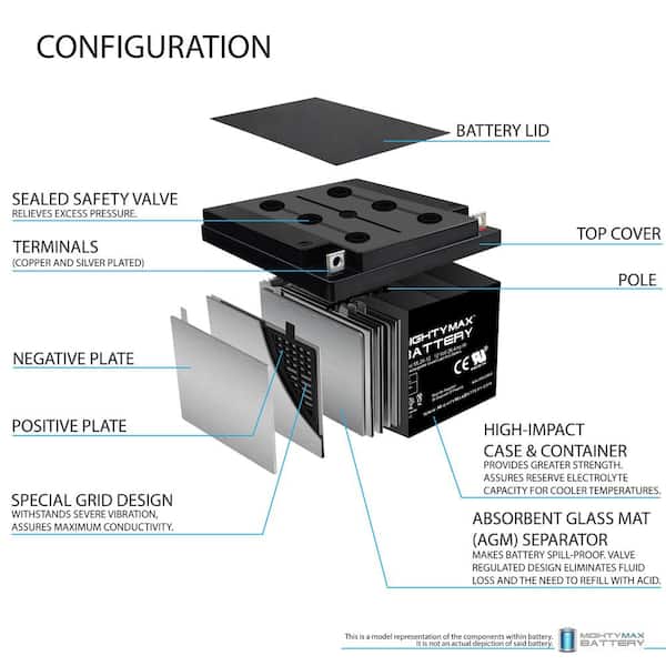 Sealed Lead Acid Battery 12v 26ah Mighty Max 12V 26AH SLA Battery – 4 ...
