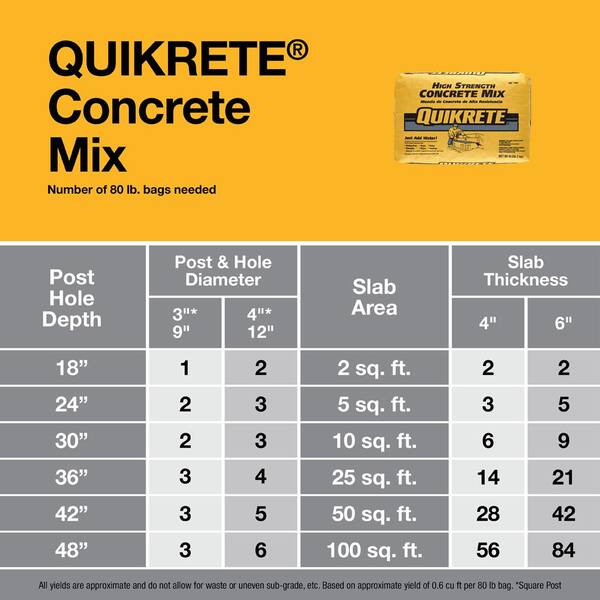 Quikrete Cement Quikrete Cement