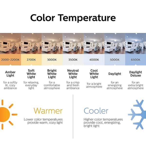 Fluorescent Tube Colour Chart