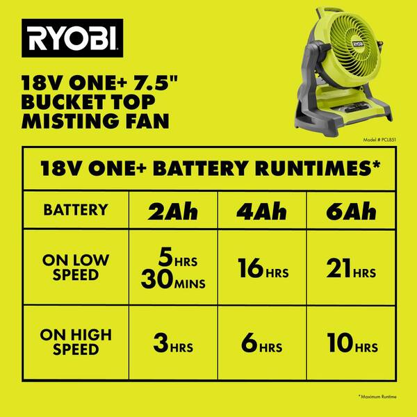 RYOBI ONE+ 18V Cordless 7-1/2 in. Bucket Top Misting Fan Kit with 1.5 ...