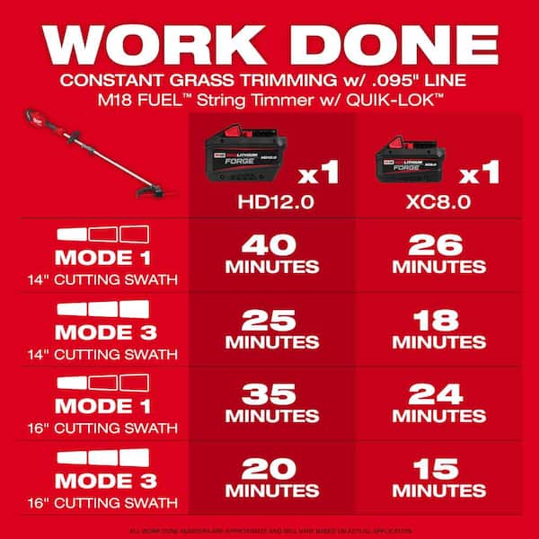 Milwaukee M18 FUEL 18V 24 in. Brushless Cordless Battery Powered Hedge ...