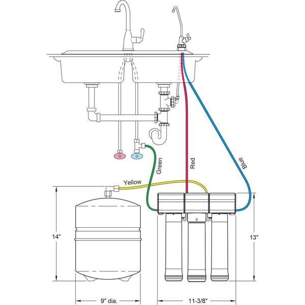 Reverse Osmosis Water Filter Diagram
