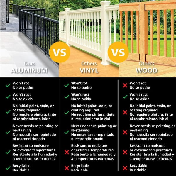 PEAK Aluminum Railing 36 in. H x 5-11/16 in. W Matte Black Aluminum ...