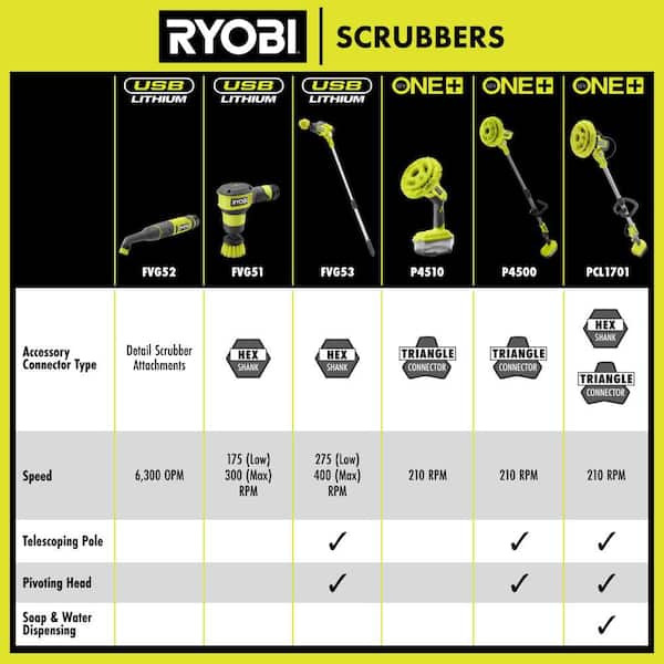 RYOBI USB Lithium Telescoping Power Scrubber Kit with 2Ah Battery ...
