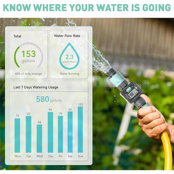 Flow Electronic For Meter Water Hydrants