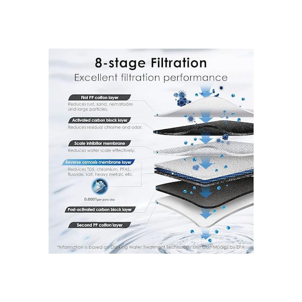 Waterdrop G3P600 8-Stage NSF Certified Reverse Osmosis Water Filtration ...