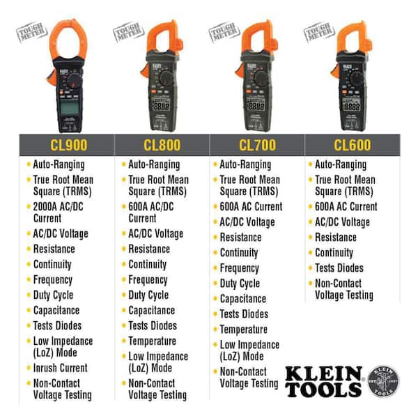 Klein Tools 600 Amp AC True RMS Auto-Ranging Digital Clamp Meter with ...