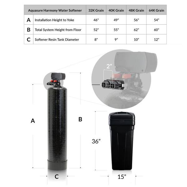 AQUASURE 1004744385 Harmony Series 48,000 Grain Electronic Metered ...