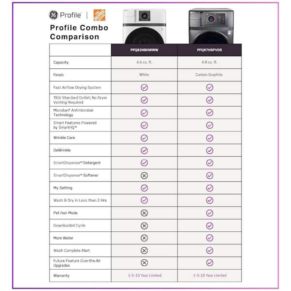GE Profile 4.6 cu. ft. Smart UltraFast Electric Washer and Dryer Combo ...
