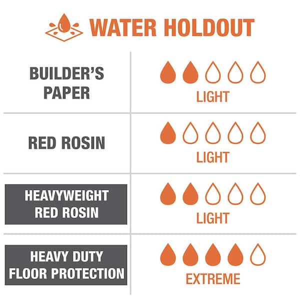 The Home Depot 35 in. x 140ft. Builders Paper BP35x140 - The Home Depot