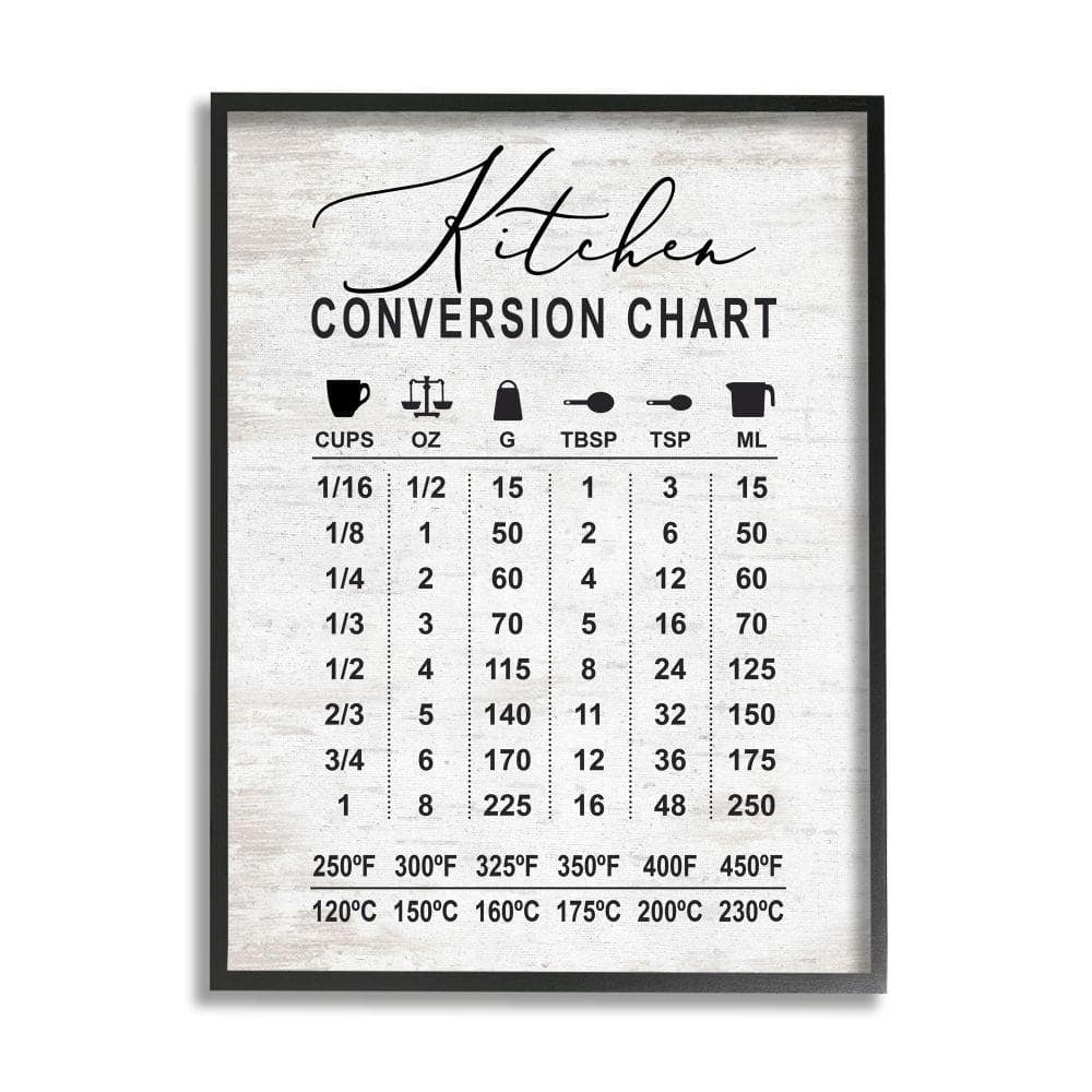 Stupell Industries Conversion Chart Metrics to Imperial Unit By ...