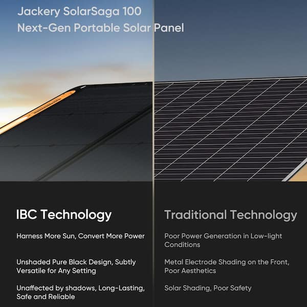 Jackery Solar Saga 100-Watt Portable Solar Panel, Weather Resistant ...
