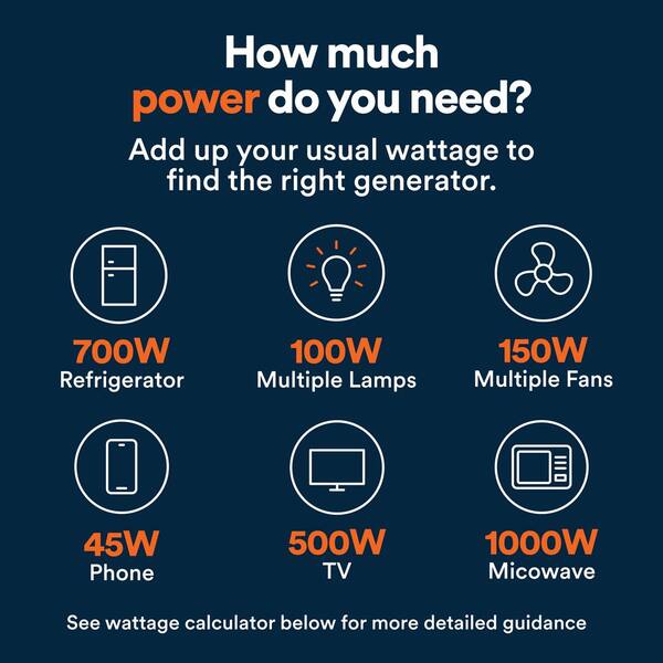 Generator Wattage Calculator