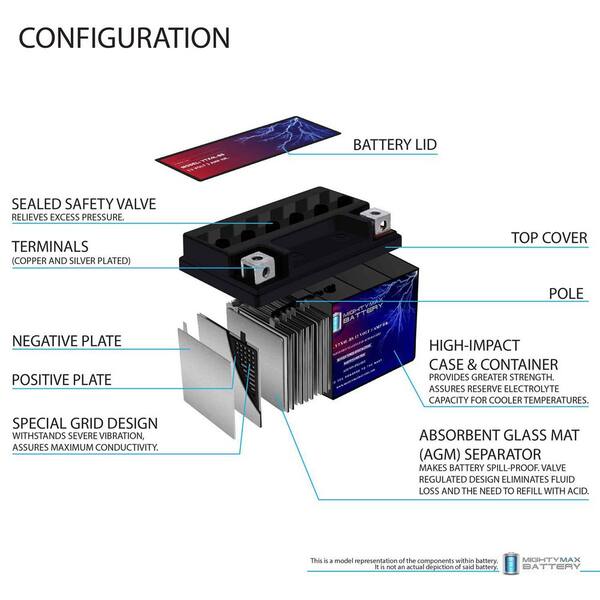 MIGHTY MAX BATTERY YTX4L-BS SLA Replacement Battery for Snapper All ...